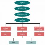 Flutter Widgets Examples | List of Widgets with Examples